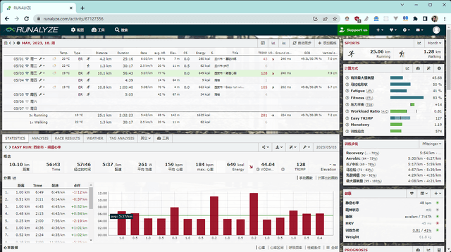 其他可关联的运动数据分析平台 - DailySync